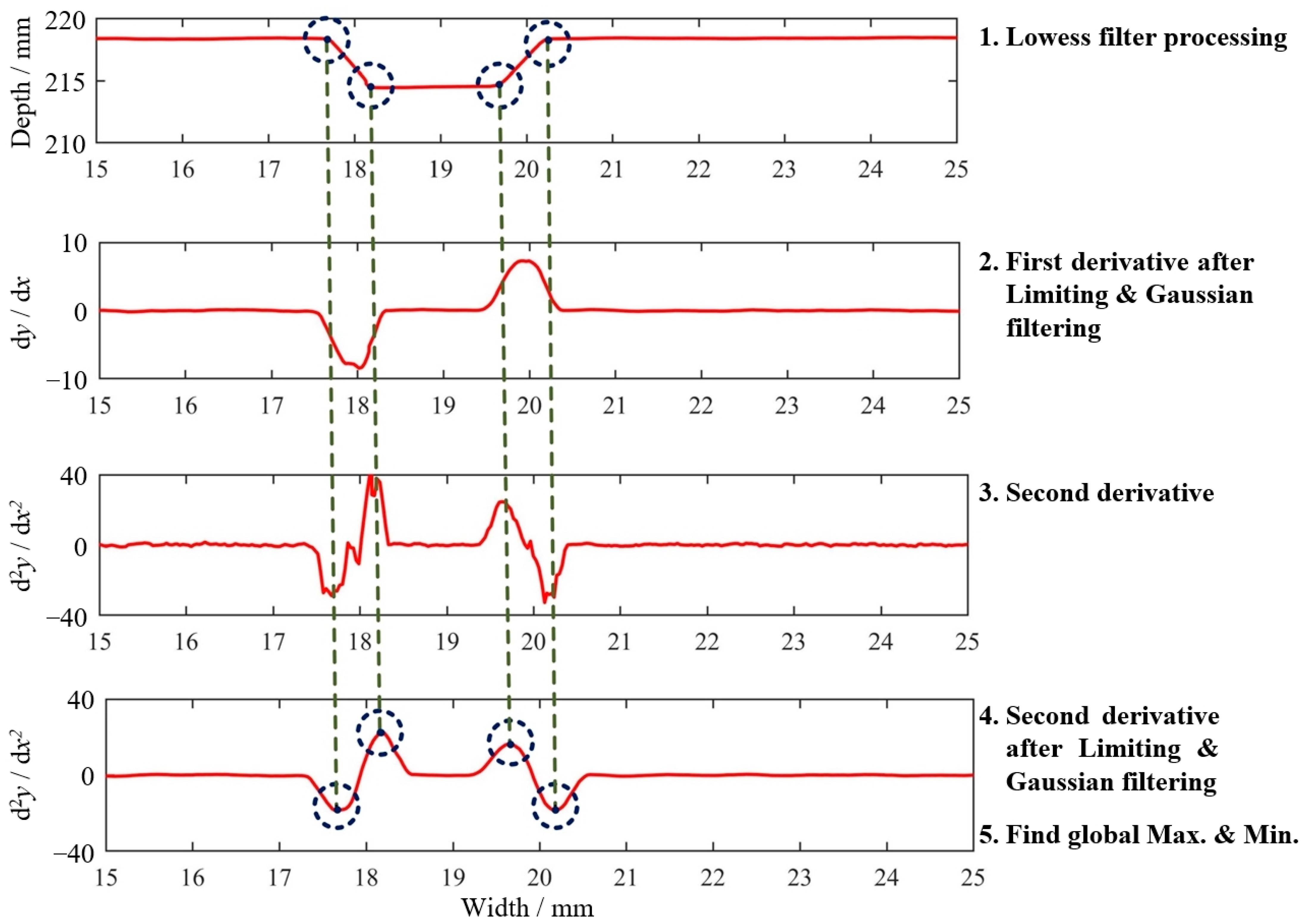 A Novel 3D Complex Welding Seam Tracking Method in Symmetrical Robotic ...