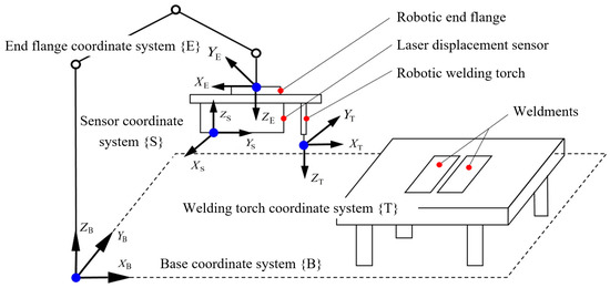 A Novel 3D Complex Welding Seam Tracking Method in Symmetrical Robotic ...
