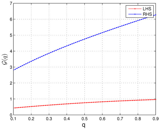 Exploration of Quantum Milne–Mercer-Type Inequalities with Applications