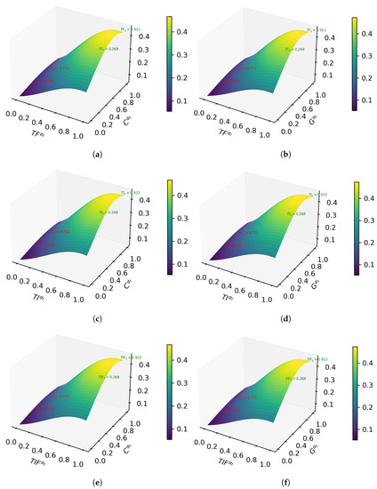 An Analysis of Global and Adaptive Thresholding for Biometric Images ...