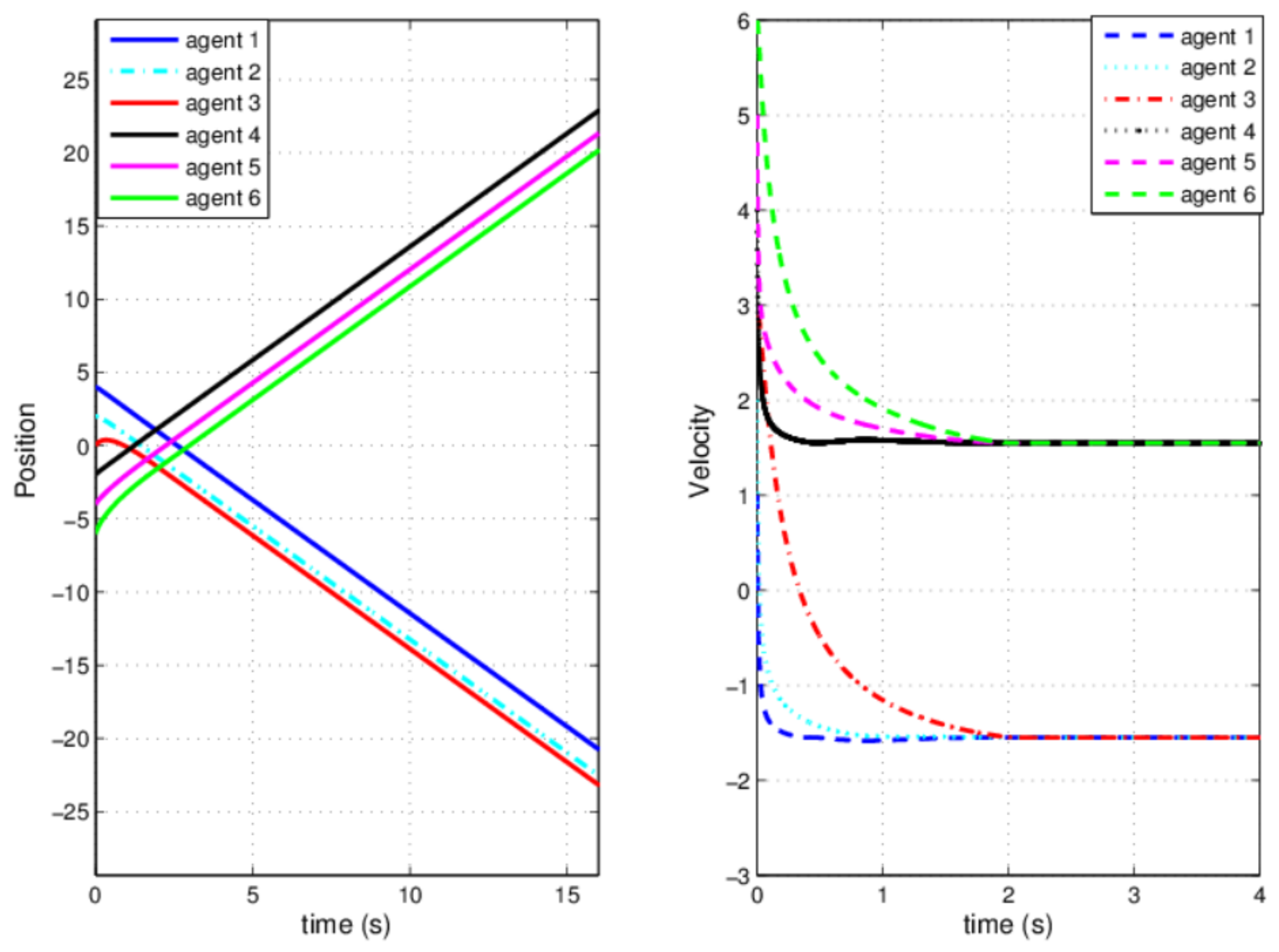 Preassigned-Time Bipartite Flocking Consensus Problem in Multi-Agent ...