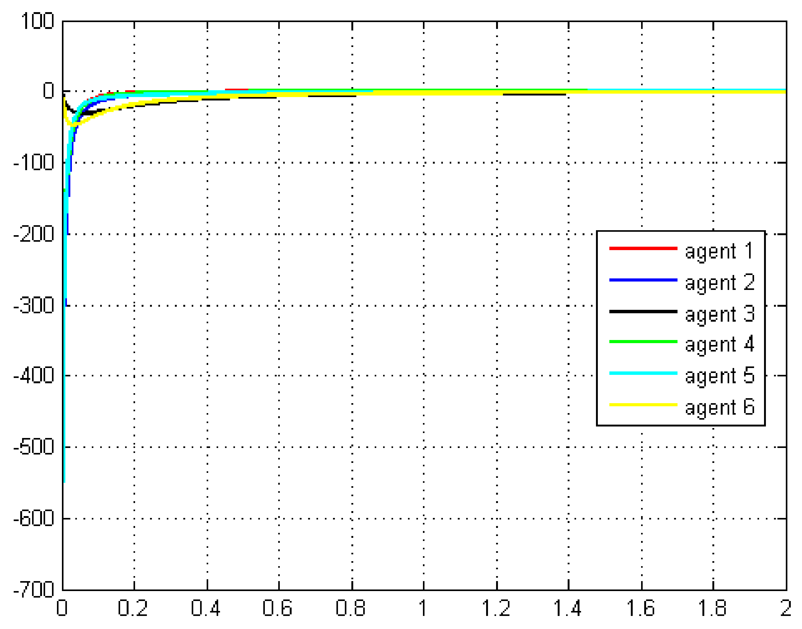 Preassigned-Time Bipartite Flocking Consensus Problem in Multi-Agent ...