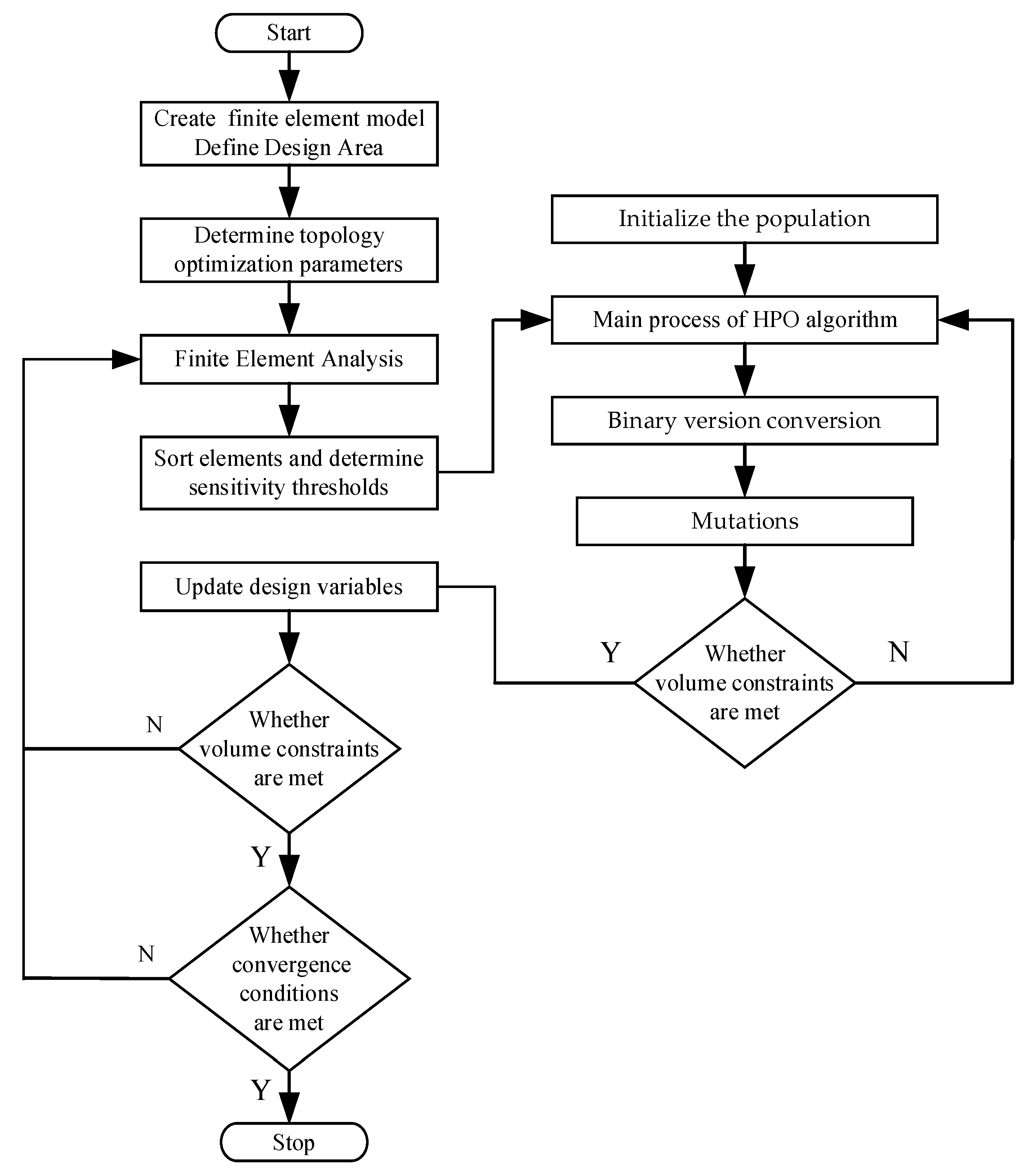 Topology Optimization of Continuum Structures Based on Binary Hunter-Prey Optimization Algorithm
