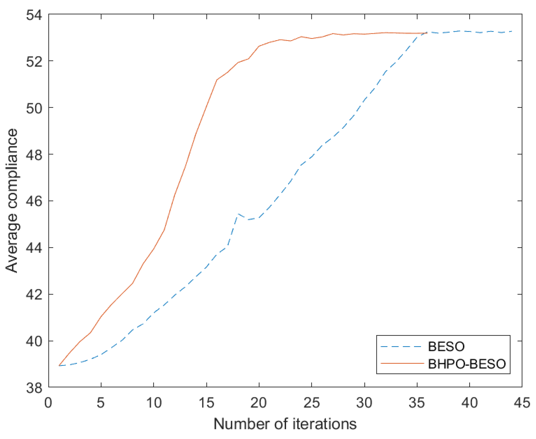 Topology Optimization of Continuum Structures Based on Binary Hunter-Prey Optimization Algorithm