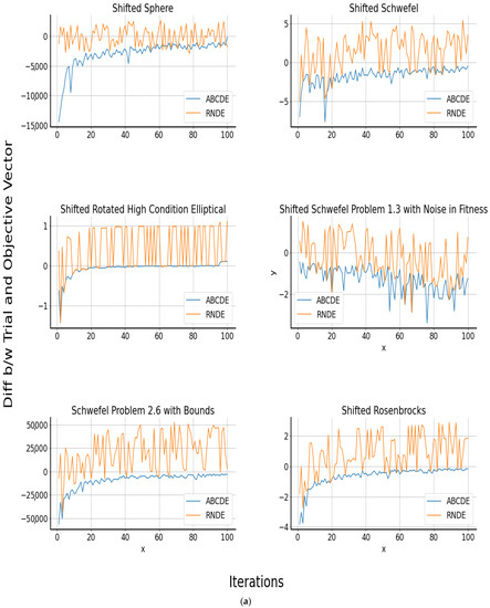 Symmetry | Free Full-Text | Differential Evolution and Agglomerative-Clustering-Based Mutation ...
