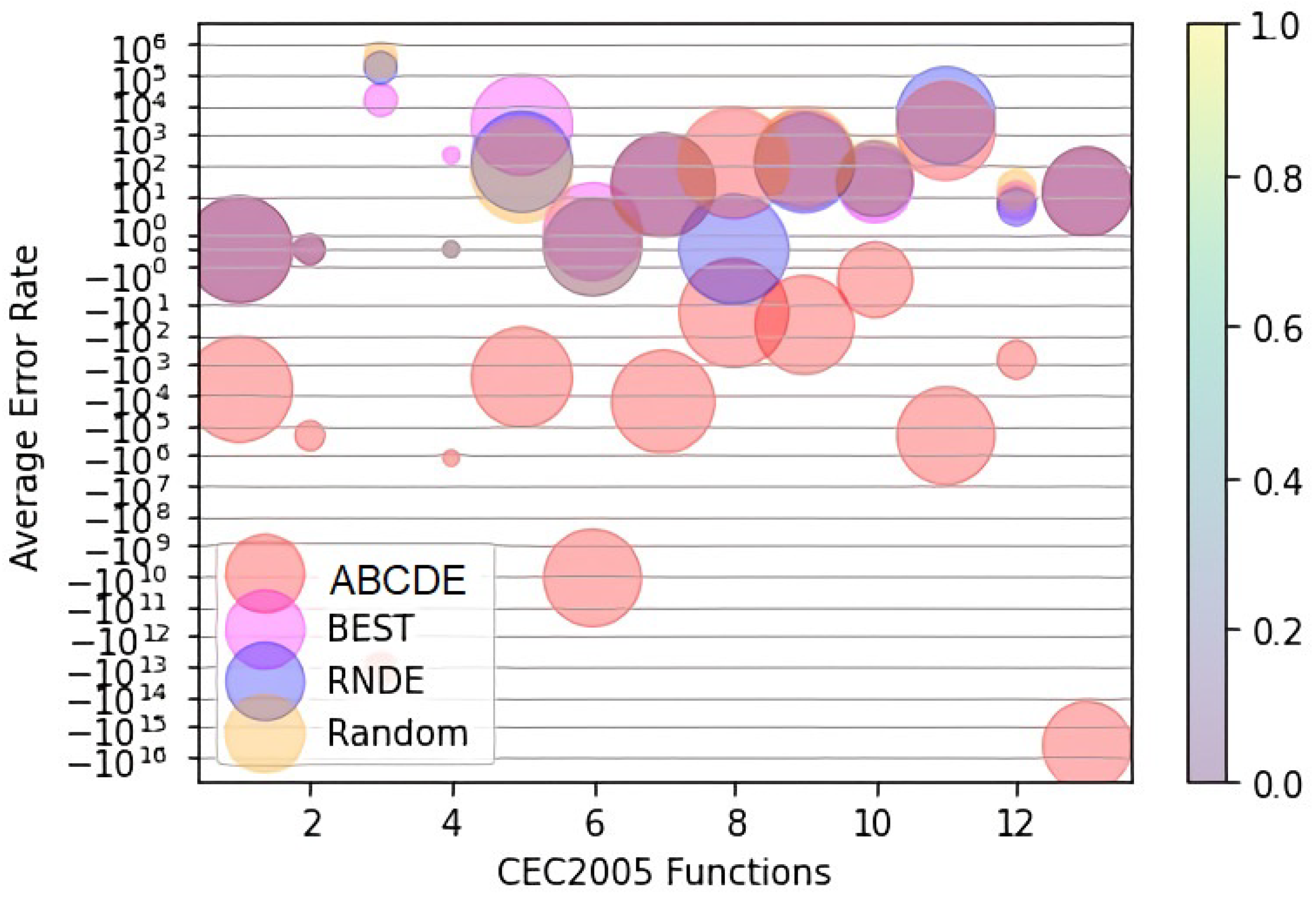Symmetry | Free Full-Text | Differential Evolution and Agglomerative-Clustering-Based Mutation ...