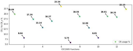 Differential Evolution and Agglomerative-Clustering-Based Mutation ...