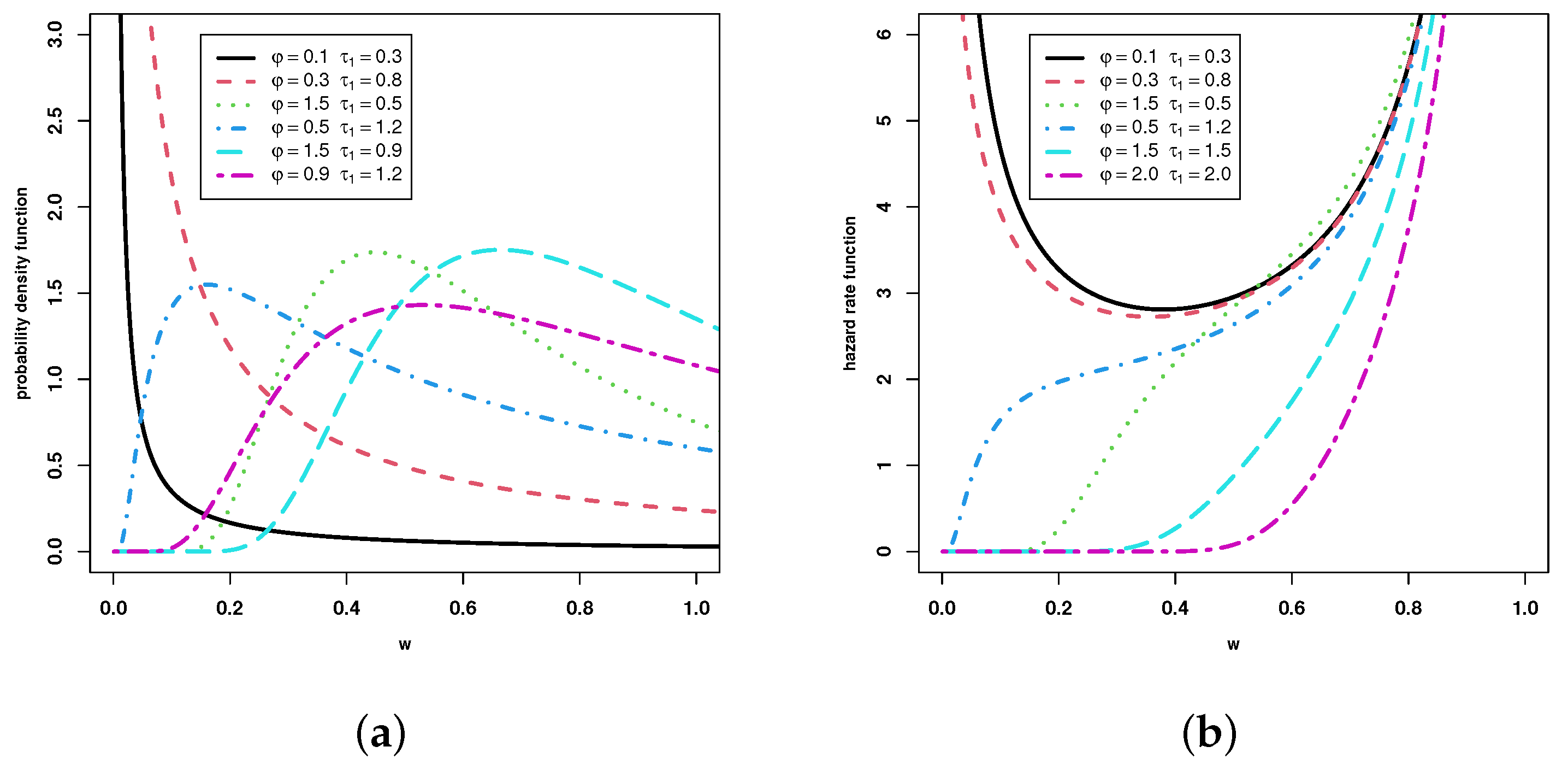 An Efficient Stress–Strength Reliability Estimate of the Unit Gompertz Distribution Using Ranked ...