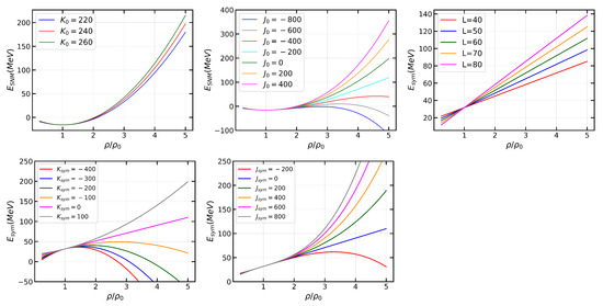 A Deep Learning Approach to Extracting Nuclear Matter Properties from ...