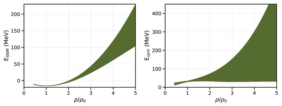 A Deep Learning Approach to Extracting Nuclear Matter Properties from ...