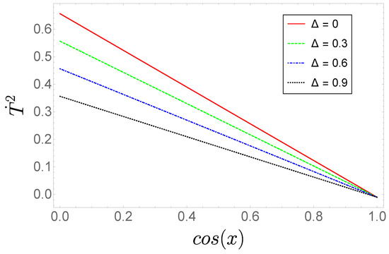 Lagrangian Reconstruction of Barrow Holographic Dark Energy in ...