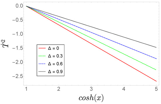 Lagrangian Reconstruction of Barrow Holographic Dark Energy in ...