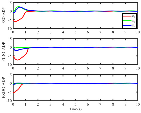 Symmetry | Free Full-Text | Approximate Optimal Tracking Control for Partially Unknown Nonlinear ...