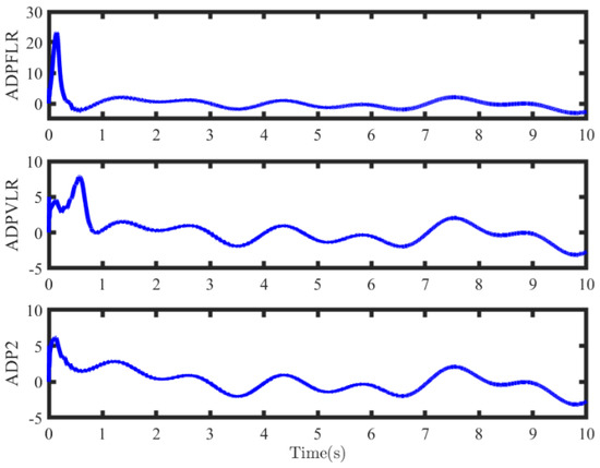 Symmetry | Free Full-Text | Approximate Optimal Tracking Control for Partially Unknown Nonlinear ...