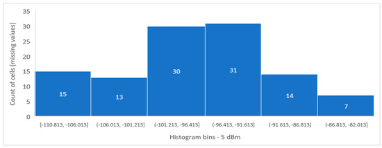 Symmetry | Free Full-Text | Machine Learning-Based Imputation Approach with Dynamic Feature ...