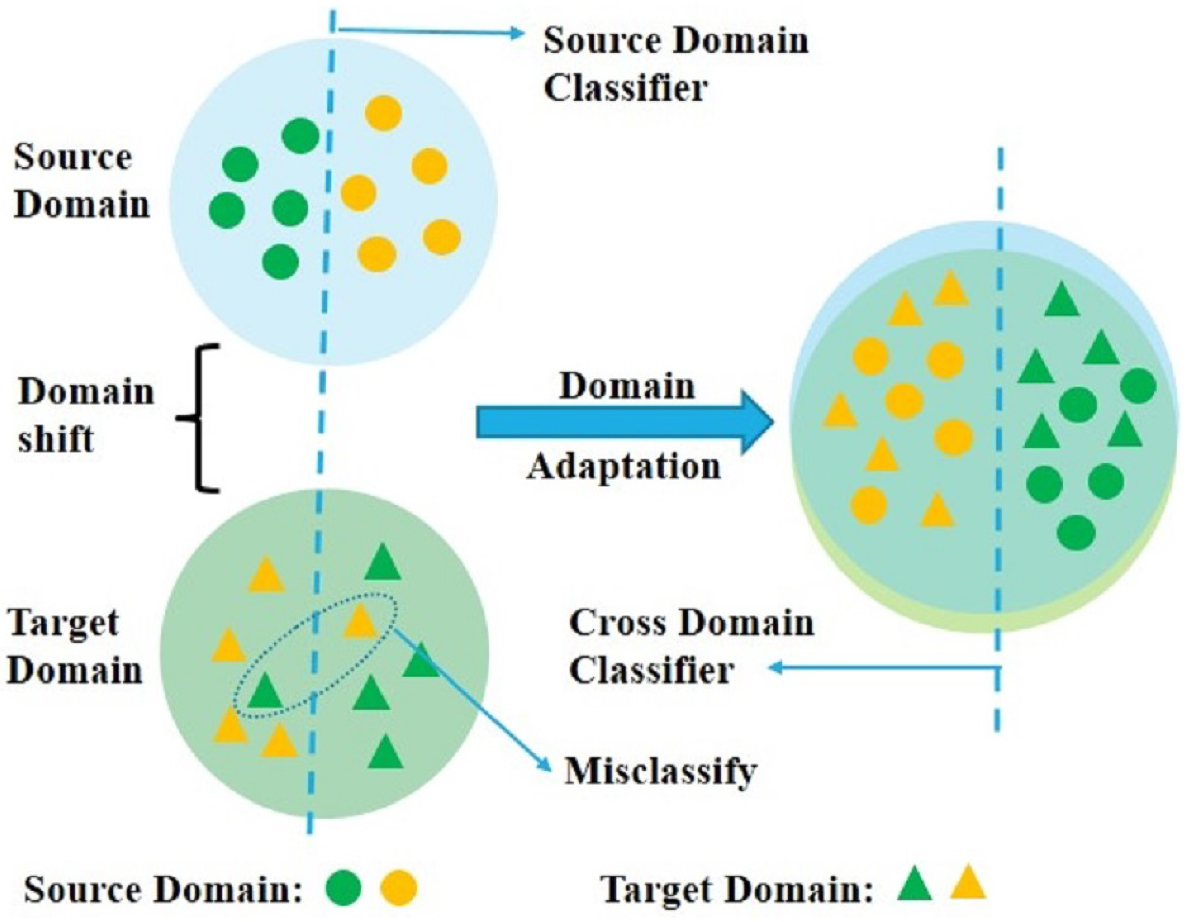 A Novel Cluster Matching-Based Improved Kernel Fisher Criterion for Image Classification in ...