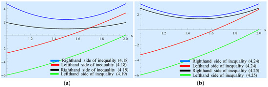Some q-Symmetric Integral Inequalities Involving s-Convex Functions