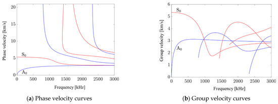 A Two-Step Model-Based Reconstruction and Imaging Method for Baseline ...
