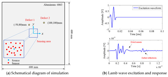 A Two-Step Model-Based Reconstruction and Imaging Method for Baseline ...