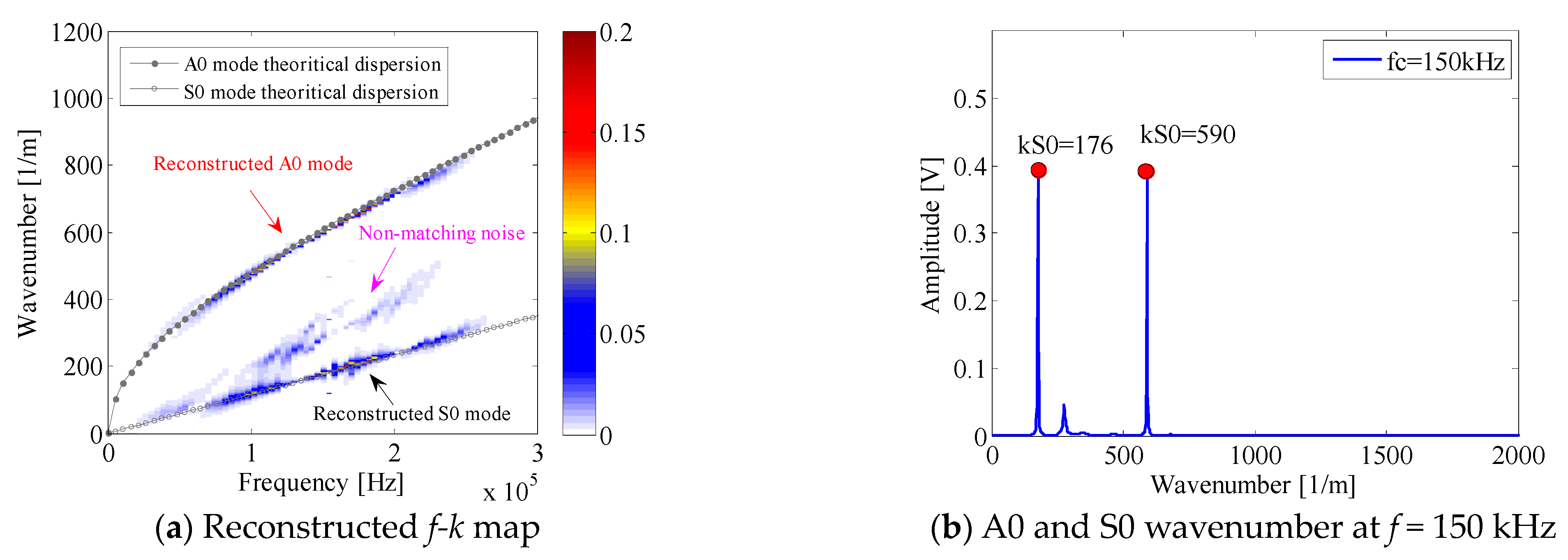 A Two-Step Model-Based Reconstruction and Imaging Method for Baseline ...