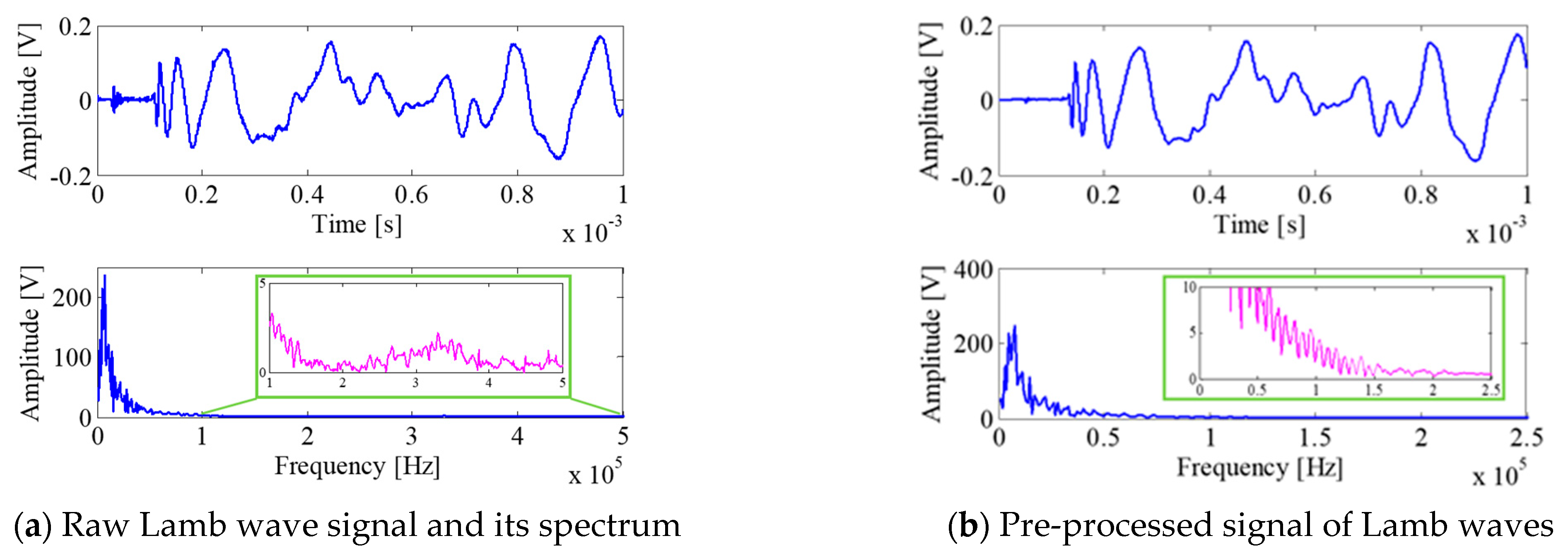 A Two-Step Model-Based Reconstruction and Imaging Method for Baseline-Free Lamb Wave Inspection