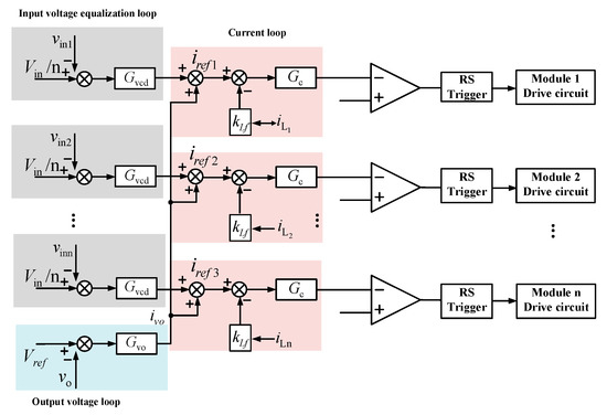 Symmetry | Free Full-Text | An Input-Series-Output-Parallel Cascaded Converter System Applied to ...