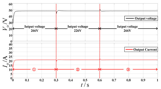 An Input-Series-Output-Parallel Cascaded Converter System Applied to DC Microgrids