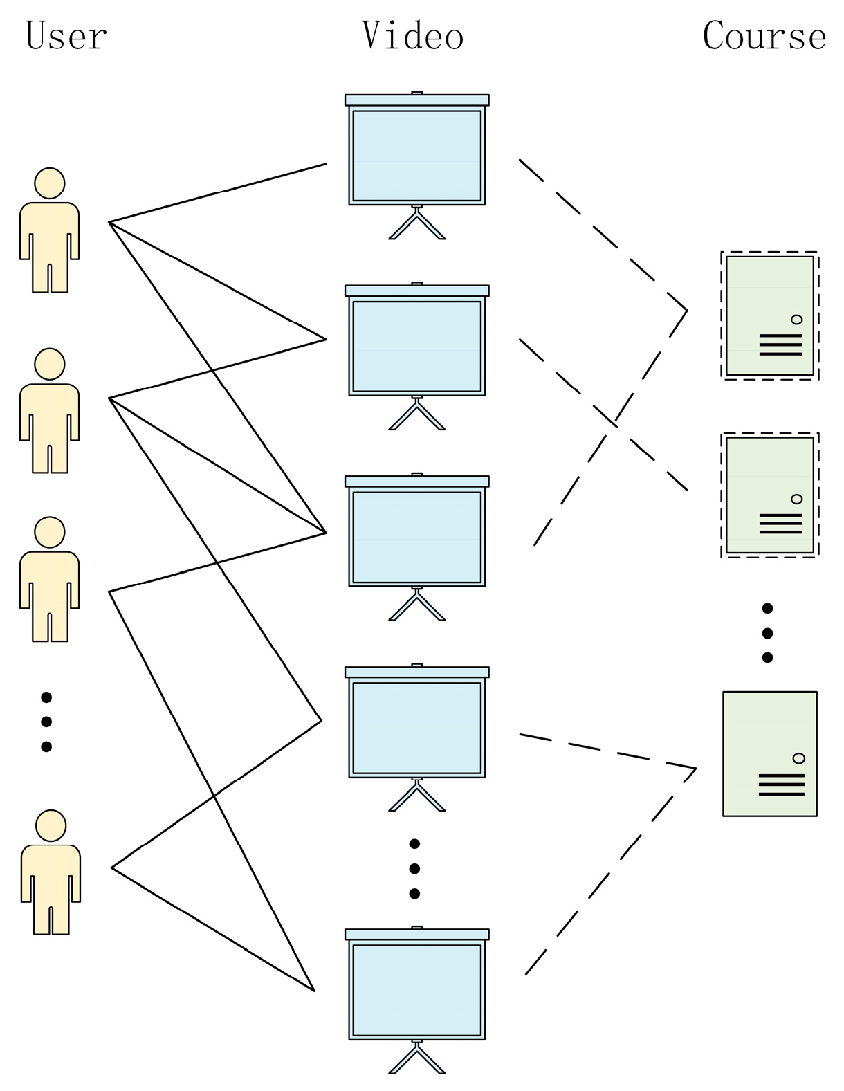 Symmetry | Free Full-Text | A MOOC Course Data Analysis Based on an Improved Metapath2vec Algorithm