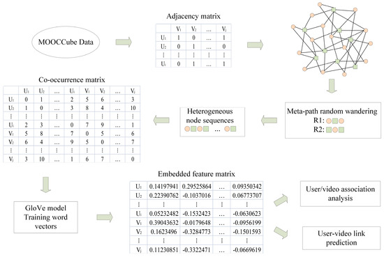 Symmetry | Free Full-Text | A MOOC Course Data Analysis Based on an ...