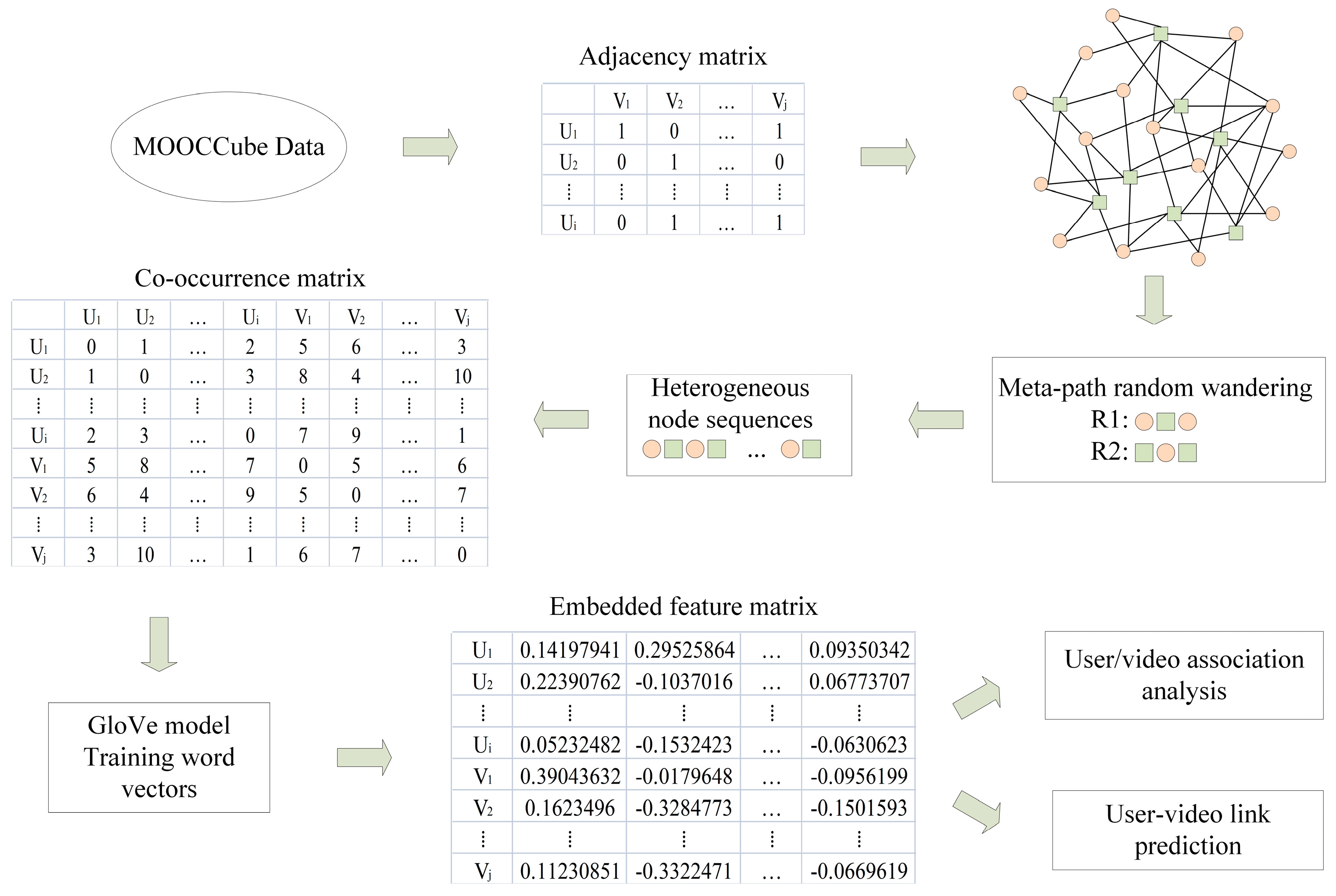 Symmetry | Free Full-Text | A MOOC Course Data Analysis Based on an Improved Metapath2vec Algorithm