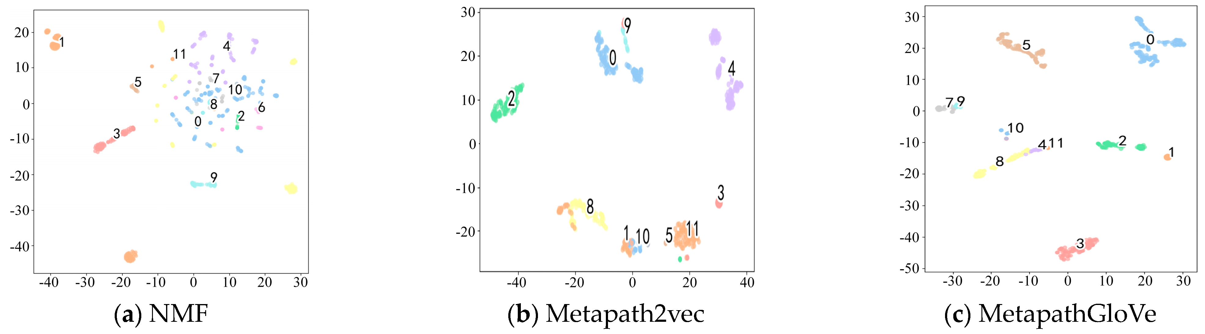 Symmetry | Free Full-Text | A MOOC Course Data Analysis Based on an Improved Metapath2vec Algorithm