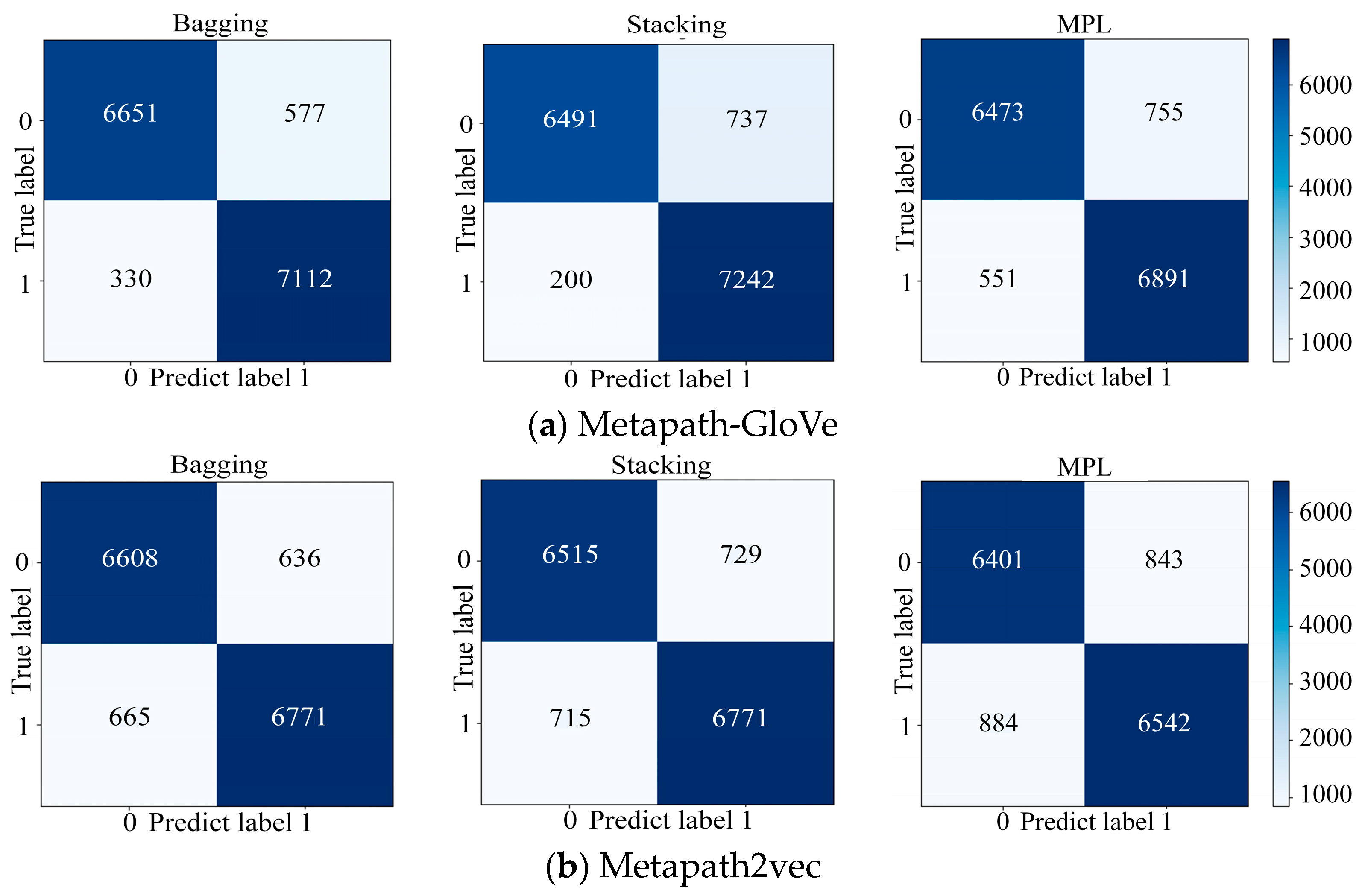 Symmetry | Free Full-Text | A MOOC Course Data Analysis Based on an Improved Metapath2vec Algorithm