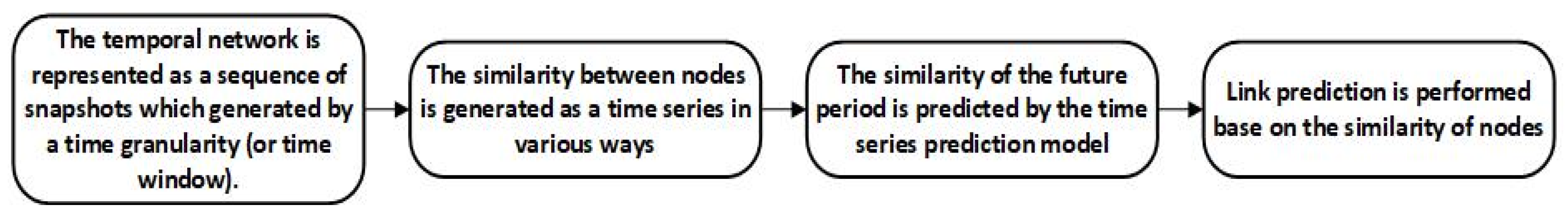 Temporal Network Link Prediction Based on the Optimized Exponential ...
