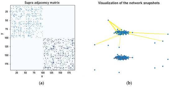 Temporal Network Link Prediction Based on the Optimized Exponential ...