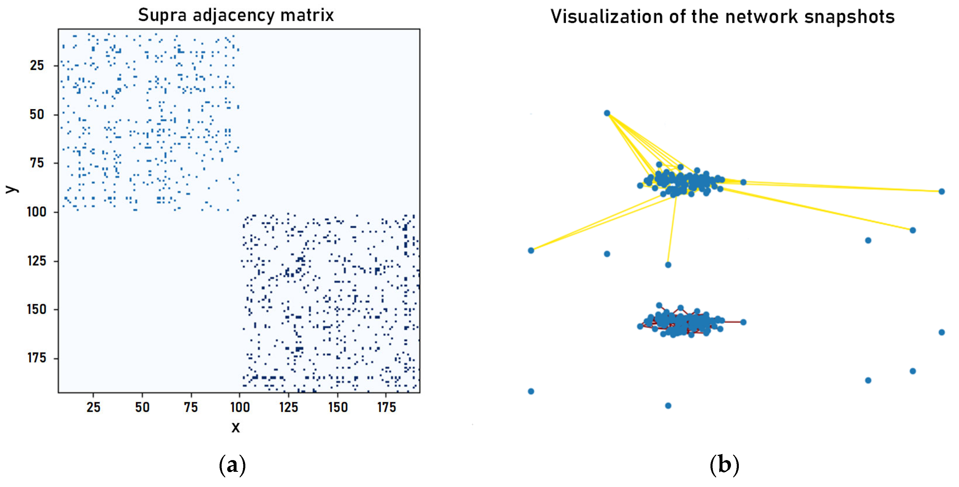 Temporal Network Link Prediction Based on the Optimized Exponential ...