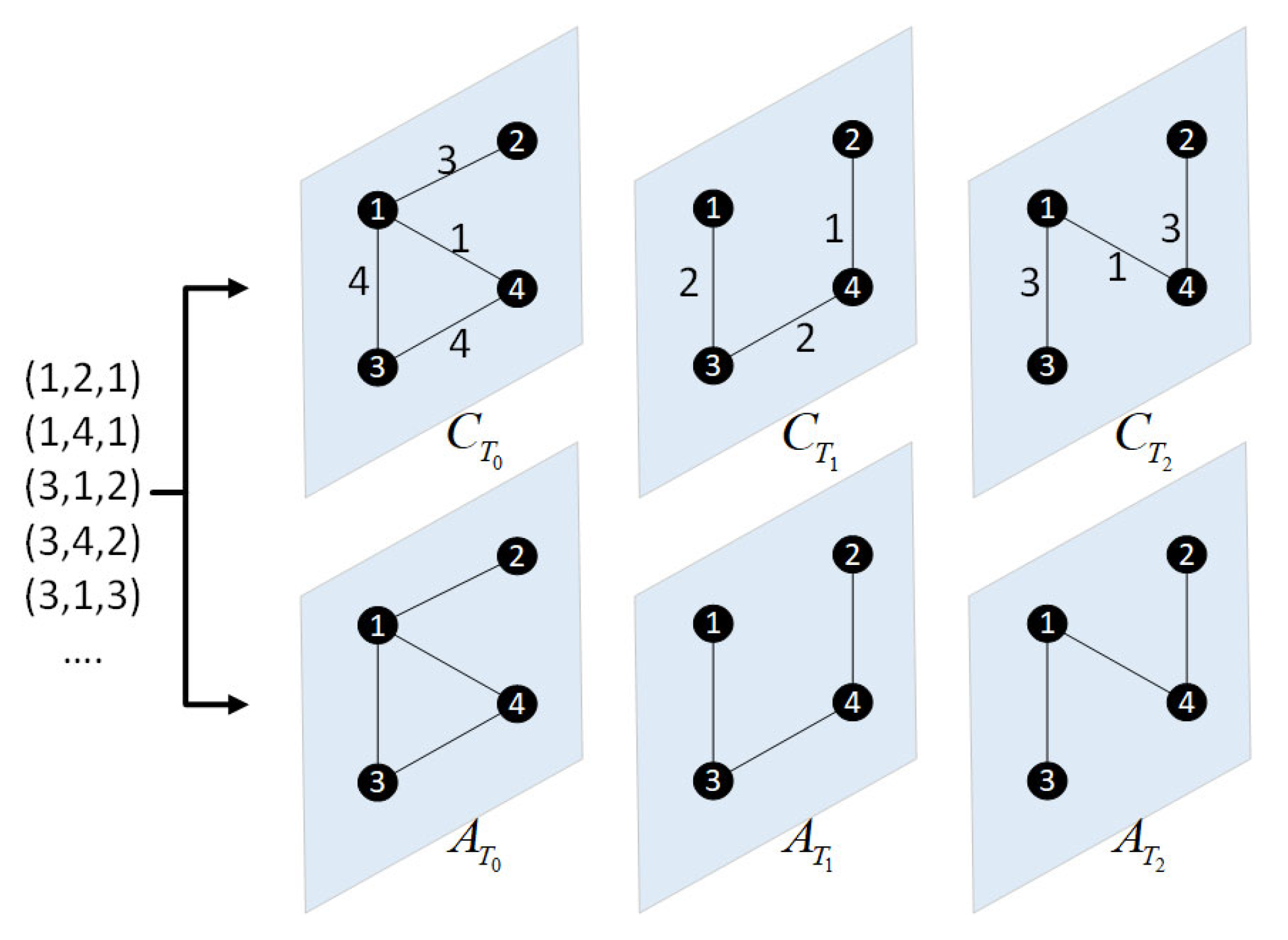 Temporal Network Link Prediction Based on the Optimized Exponential Smoothing Model and Node ...
