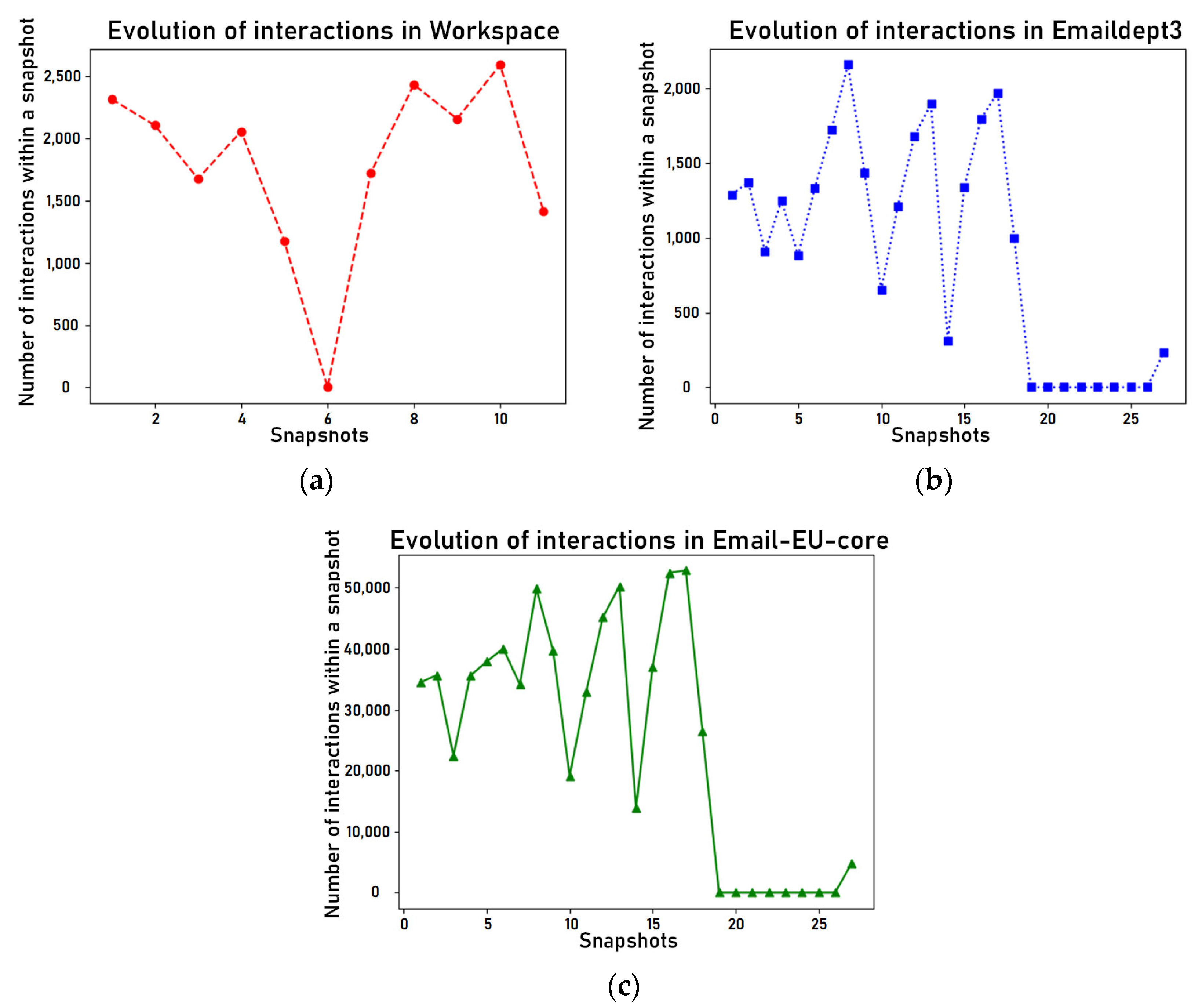 Temporal Network Link Prediction Based on the Optimized Exponential ...