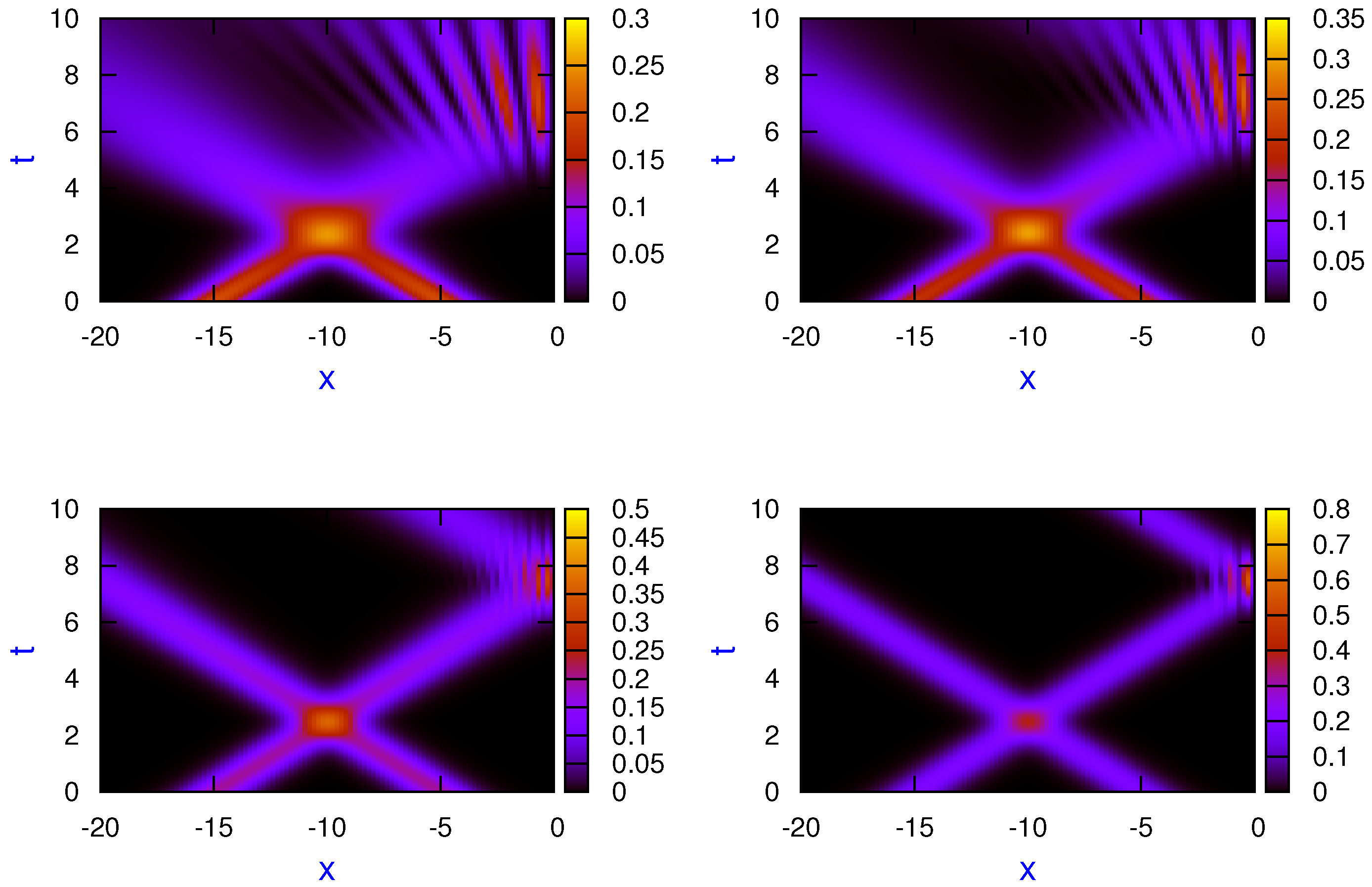 Quantum Classical Transition for Mixed States: The Scaled Von Neumann ...
