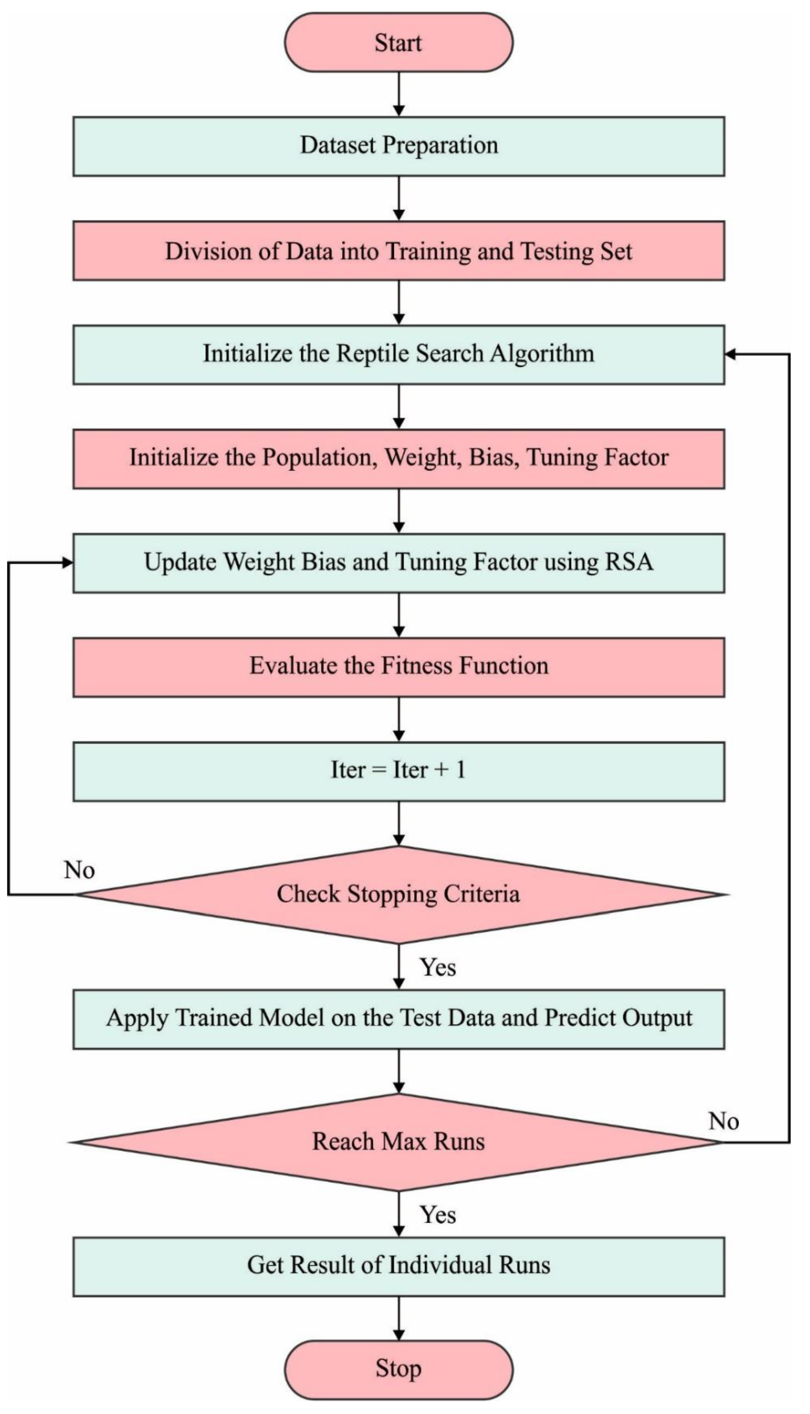 Symmetry Free Full Text Multi Object Detection And Tracking Using Reptile Search