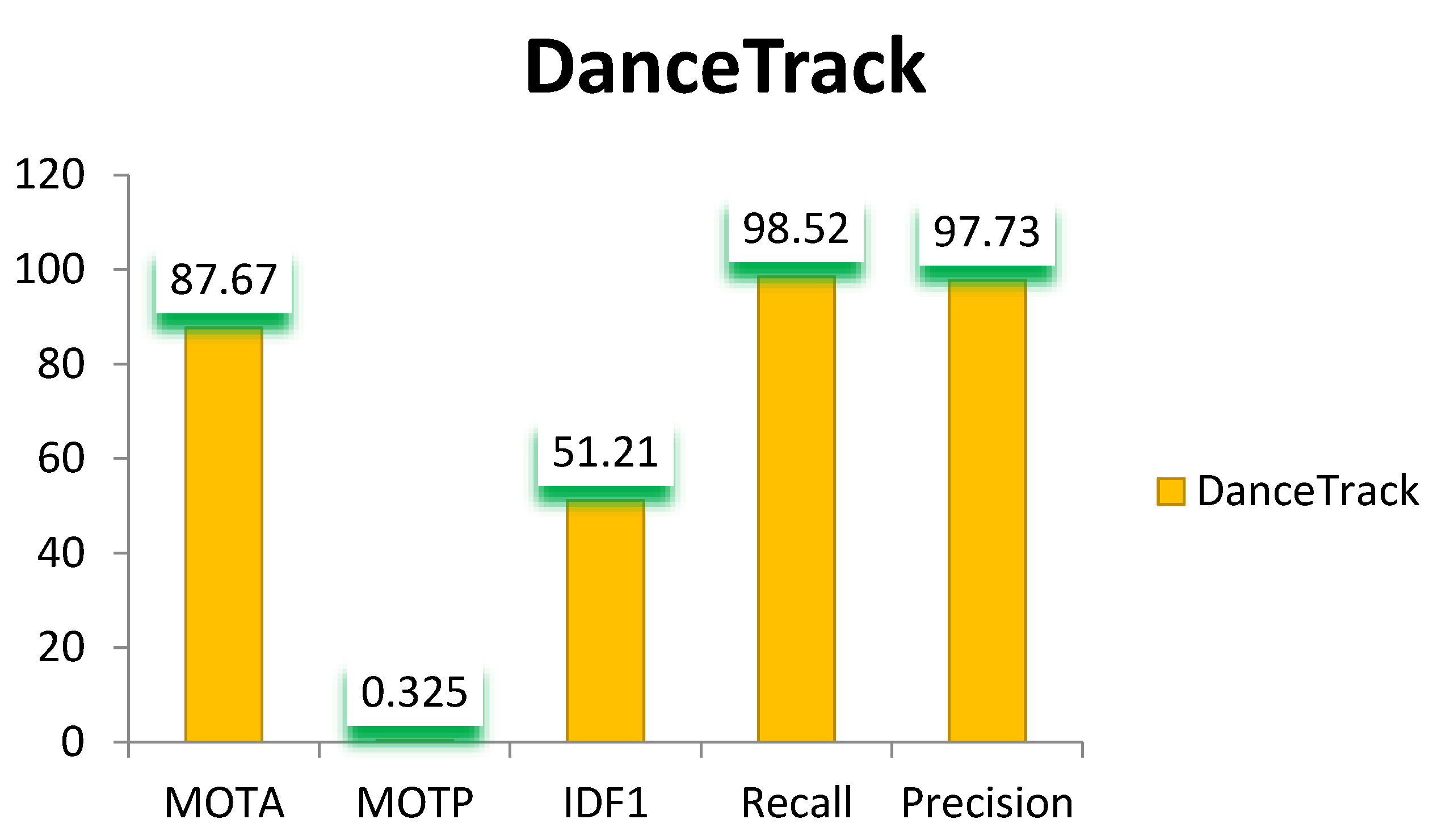 Multi-Object Detection and Tracking Using Reptile Search Optimization Algorithm with Deep Learning