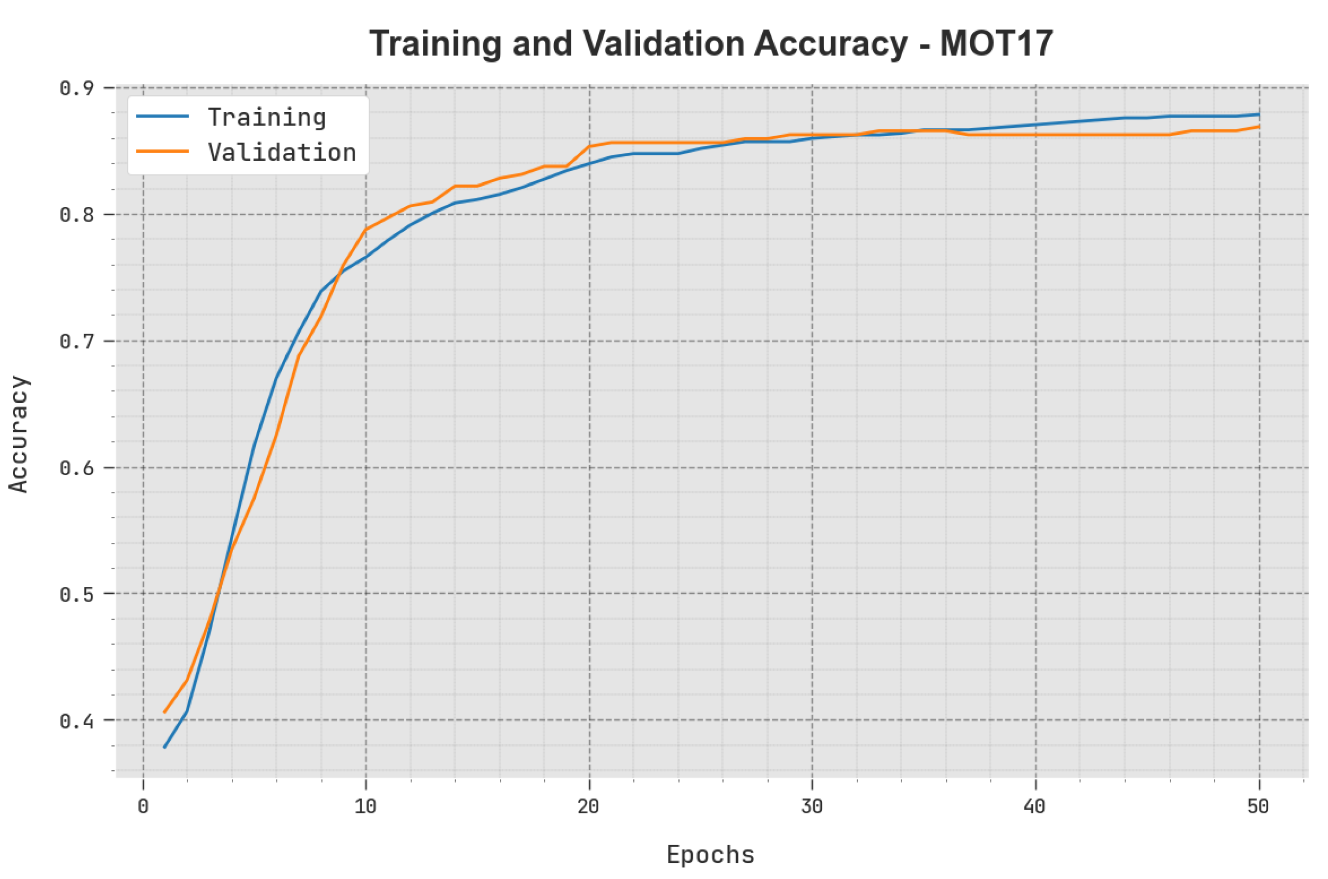 Multi-Object Detection and Tracking Using Reptile Search Optimization Algorithm with Deep Learning