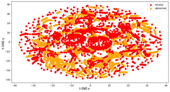 Real-Time Anomaly Detection of Network Traffic Based on CNN