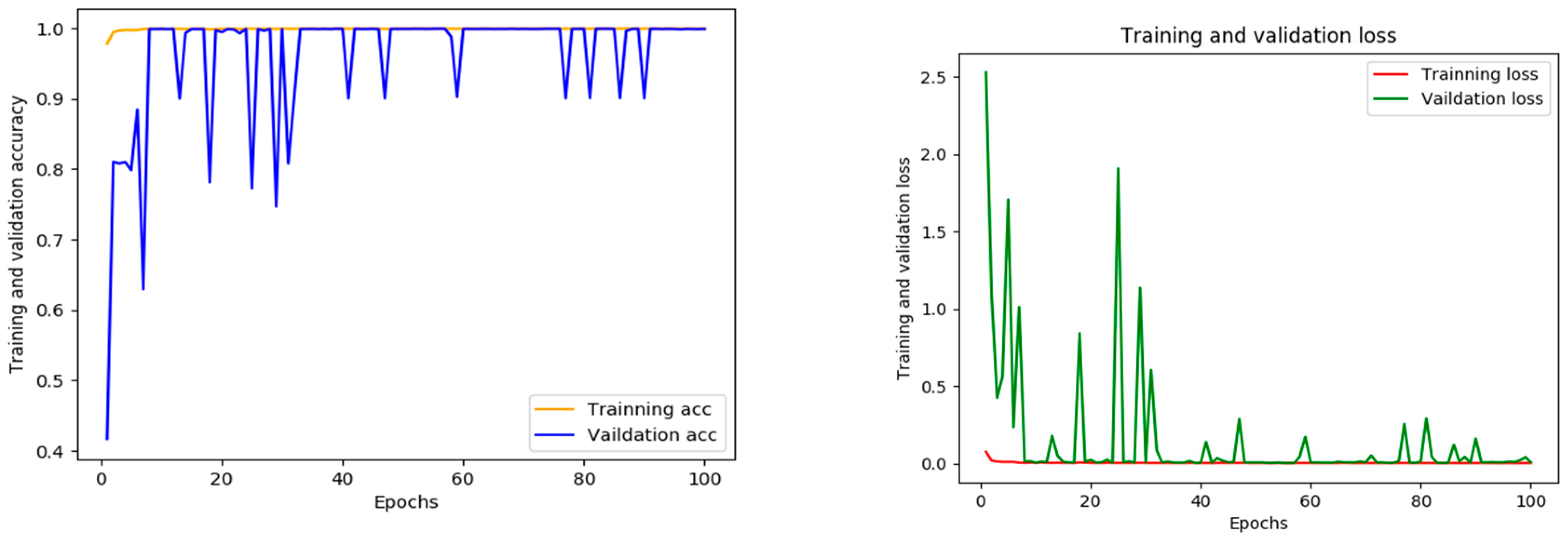 Real-Time Anomaly Detection of Network Traffic Based on CNN
