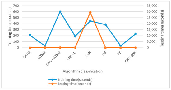 Real-Time Anomaly Detection of Network Traffic Based on CNN