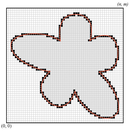 Symmetry | Free Full-Text | Geometric Shape Characterisation Based on a ...