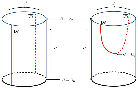 Symmetry | Free Full-Text | The D4/D8 Model and Holographic QCD