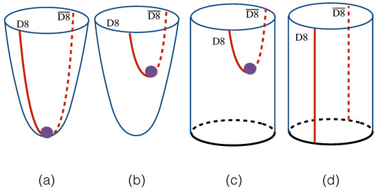 Symmetry | Free Full-Text | The D4/D8 Model and Holographic QCD