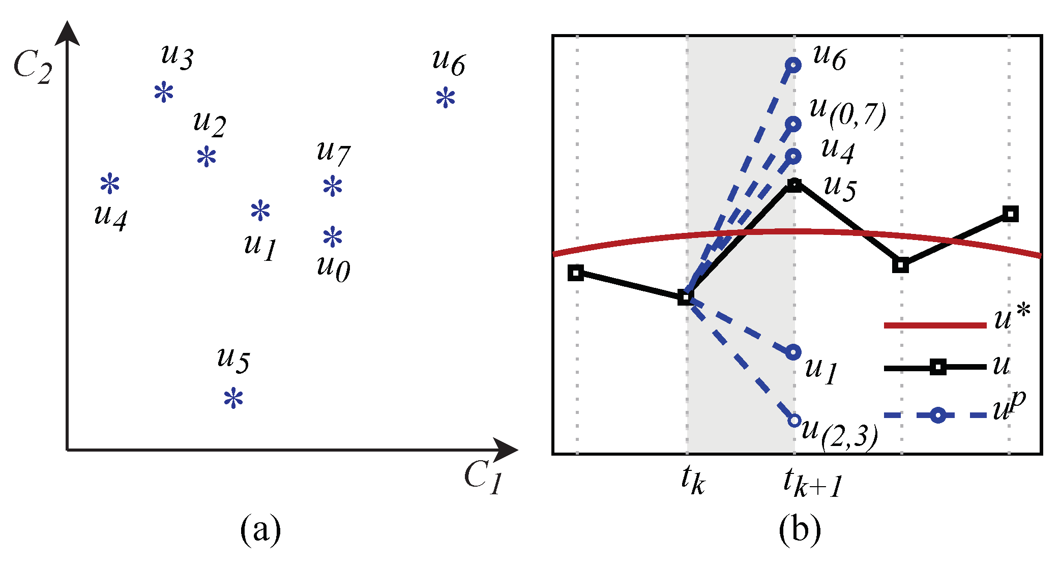 Symmetry | Free Full-Text | Weighting Factor Design Techniques for ...