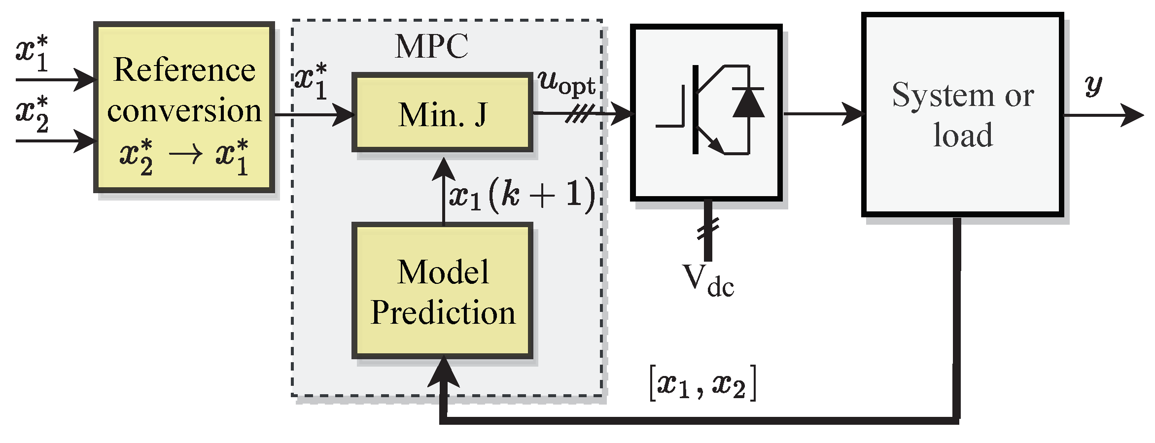 Symmetry | Free Full-Text | Weighting Factor Design Techniques for ...