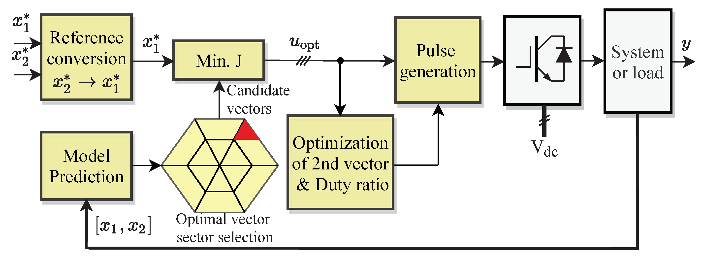 Symmetry | Free Full-Text | Weighting Factor Design Techniques for ...